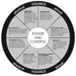 Domestic Violence | Abused Adult Resource Center